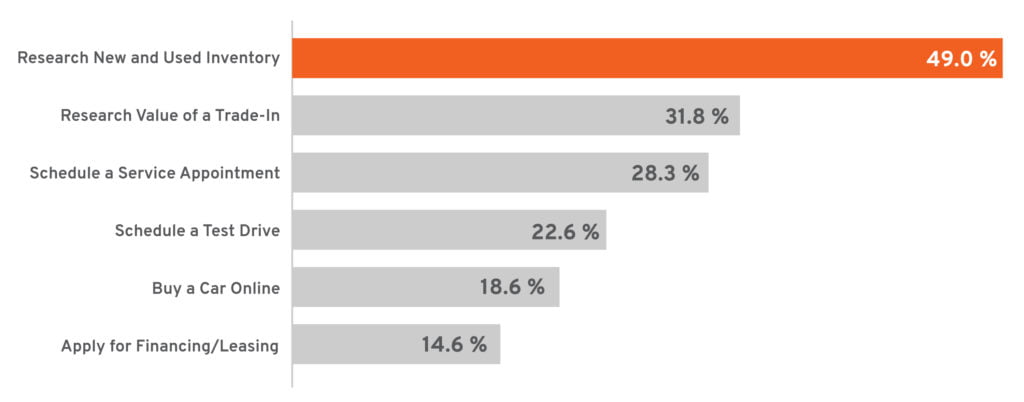 TradePending’s Annual Consumer and Dealer Surveys | TradePending