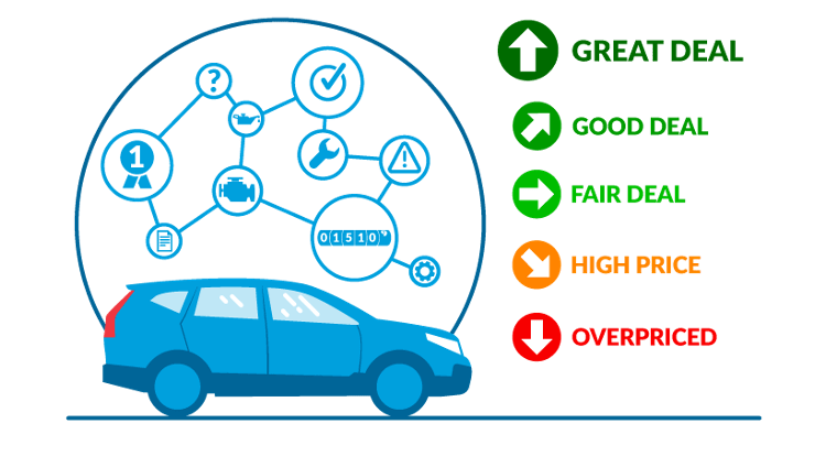 The Dealer’s Guide to Vehicle Merchandising | TradePending